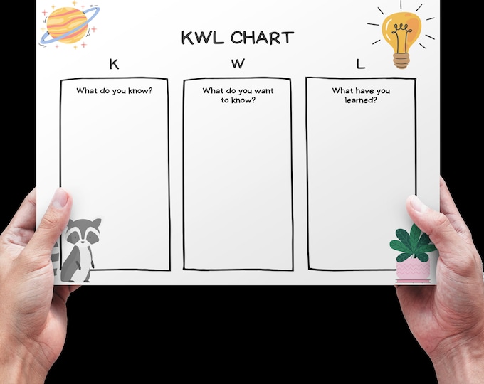 Plant Adaptations Anchor Chart for Elementary, Middle and High School ...