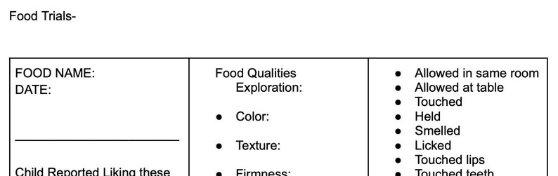 Feeding Therapy Food Tracking Template for Speech and Occupational ...