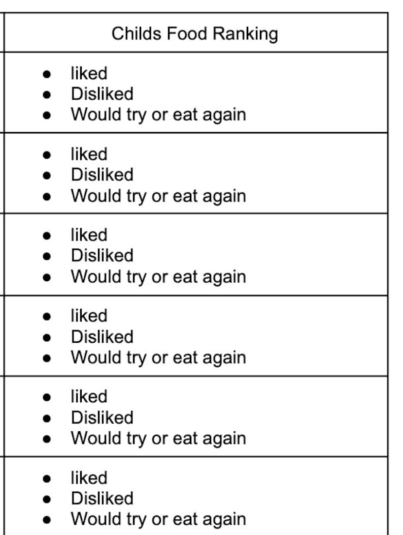 Feeding Therapy Food Tracking Template for Speech and Occupational ...