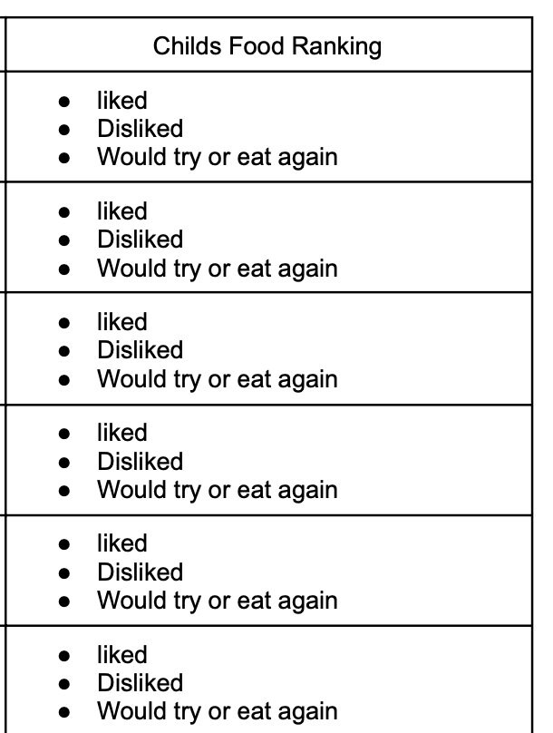 Feeding Therapy Food Tracking Template for Speech and Occupational ...