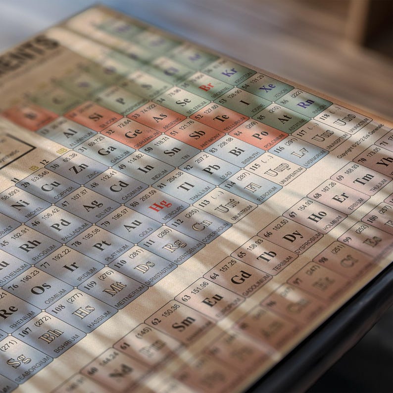 Vintage Style Periodic Table of Elements Poster Print - Etsy Canada