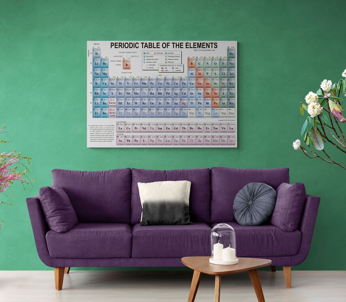The Periodic Table of the Elements Canvas Art Decor Style Art Available ...