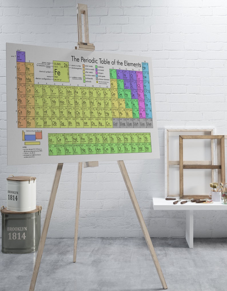 The Periodic Table of the Elements Canvas Decor Art Available in Many ...