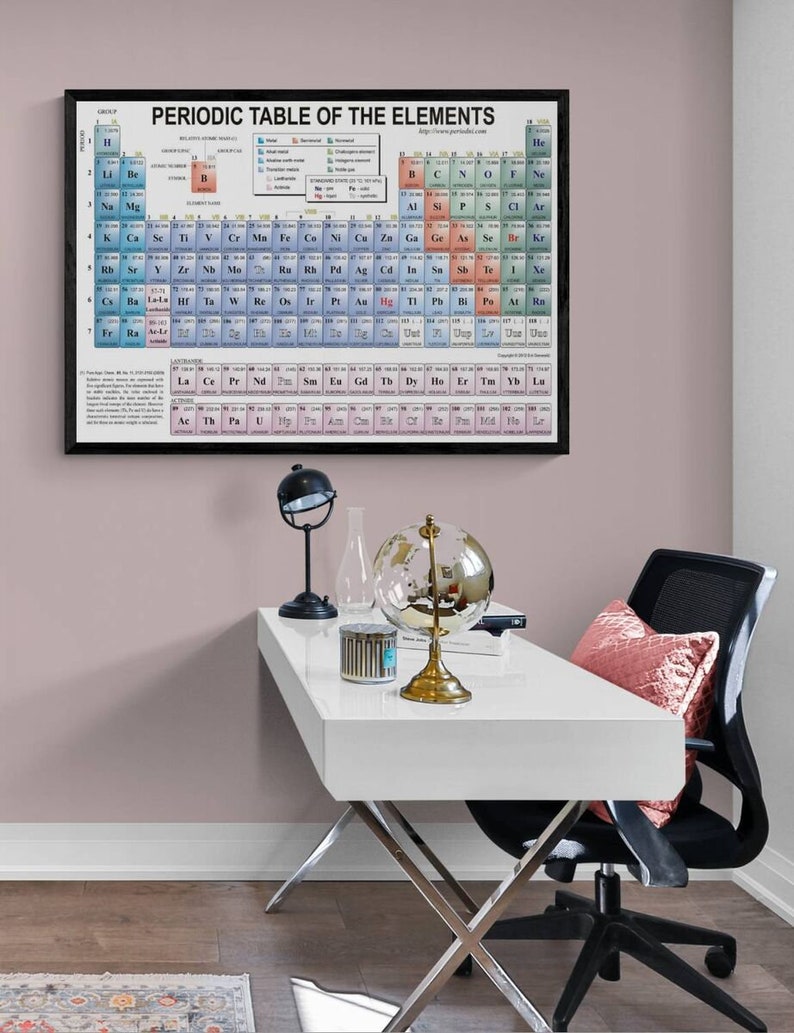 The Periodic Table of the Elements Poster Print Available in Many Sizes ...