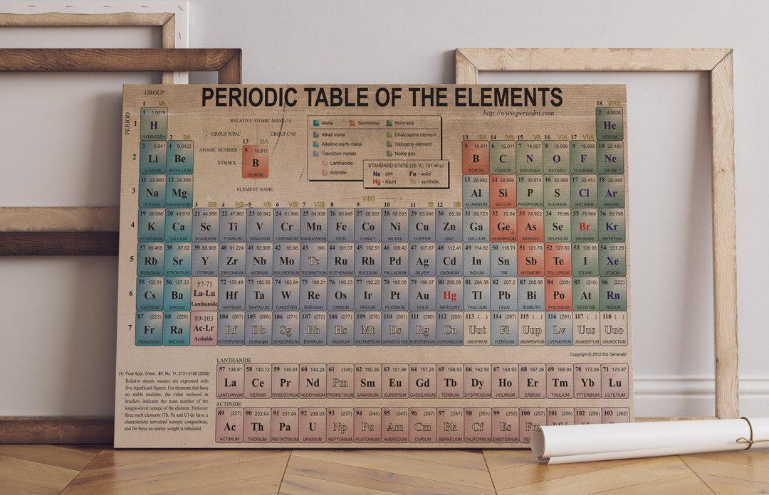Periodic Table of Elements Canvas Art: Vintage Science Decor - Etsy