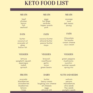 Keto Tracker/charts for Keto /keto Food Charts/ Keto Sleep Charts/keto ...