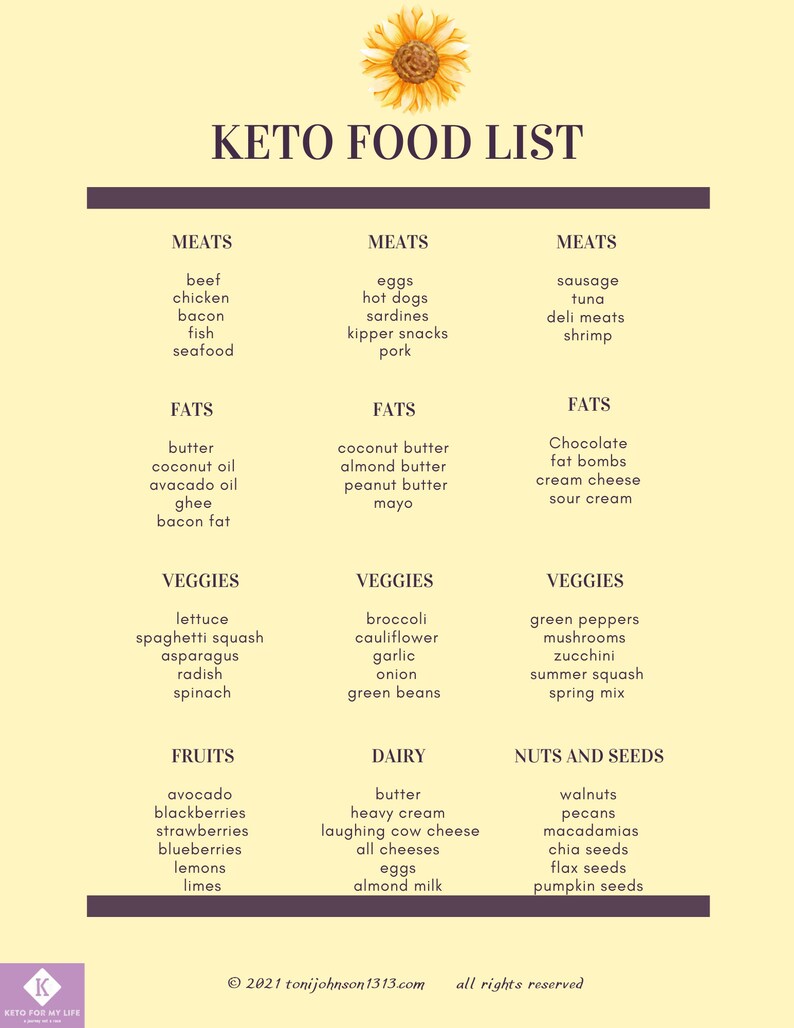 Keto Tracker/charts for Keto /keto Food Charts/ Keto Sleep Charts/keto ...
