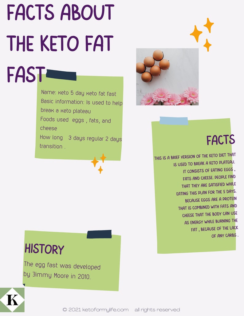5-day Keto Egg Fast, Breaking a Keto Plateau, Keto Diet, Egg Fast Guide ...