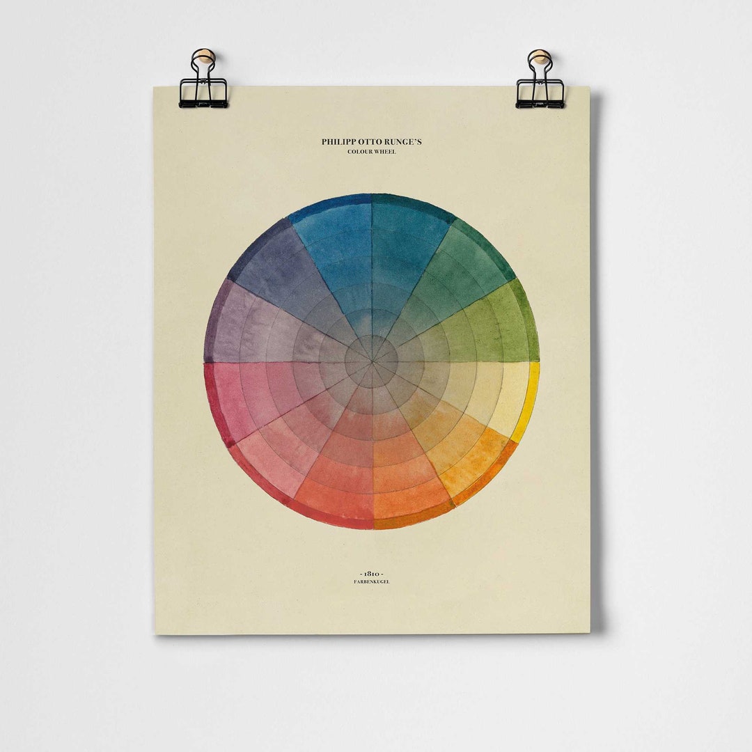 Philipp Otto Runge Colour Wheel Fine Art Print - Etsy