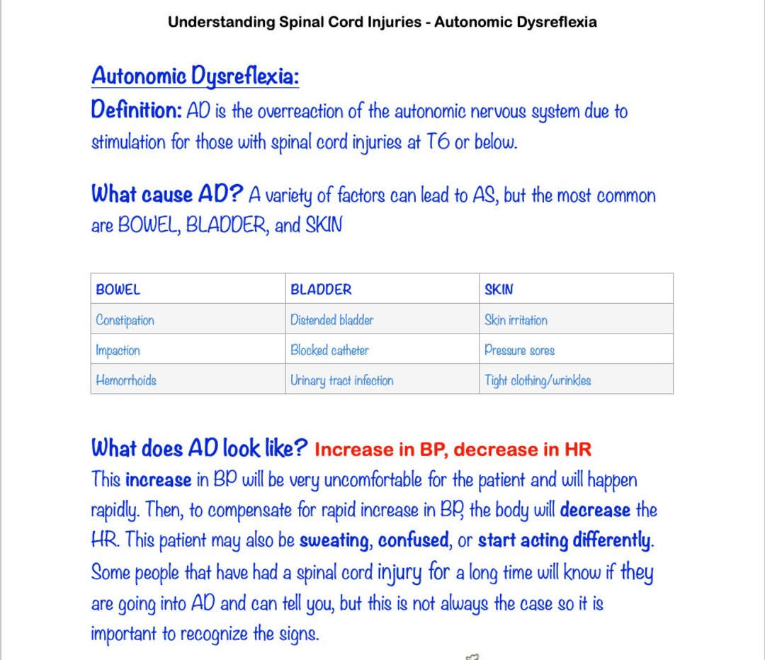Autnomic Dysreflexia Study Guide - Etsy