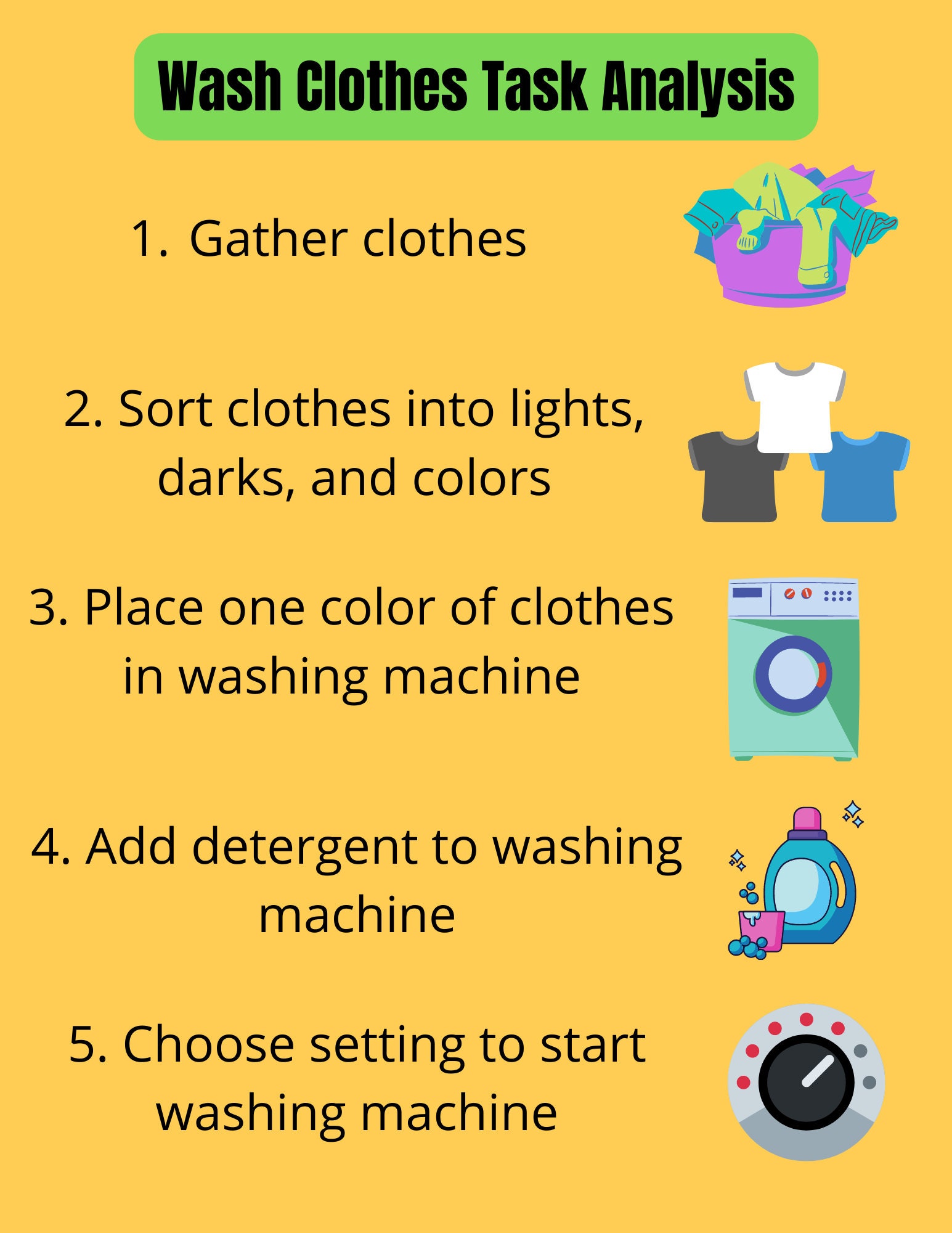 ABA Task Analysis, Wash Clothes Task Analysis, Teaching Skills, Daily ...