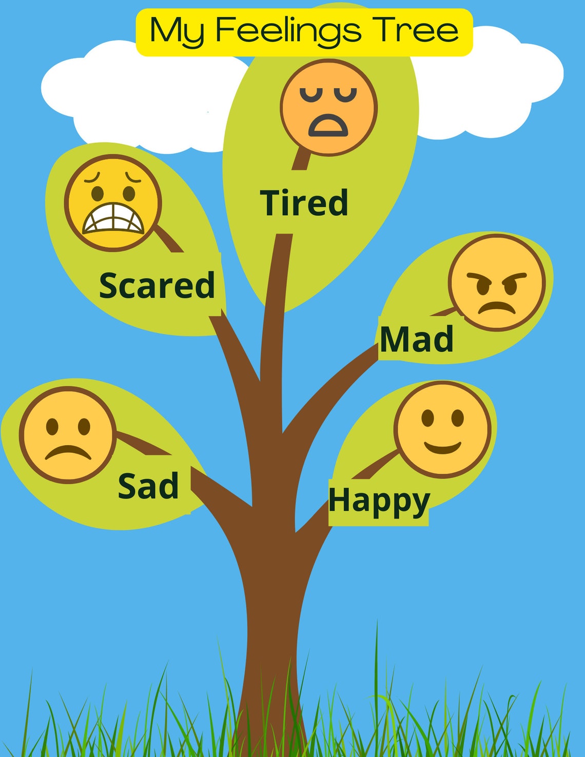 My Feelings Tree, Emotion Identification, Feelings Chart, Emotional ...