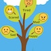 My Feelings Tree, Emotion Identification, Feelings Chart, Emotional ...