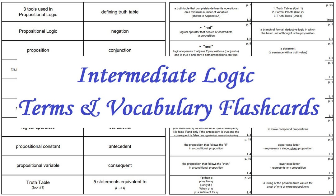 Intermediate Logic Terms & Vocabulary Flashcards Classical ...