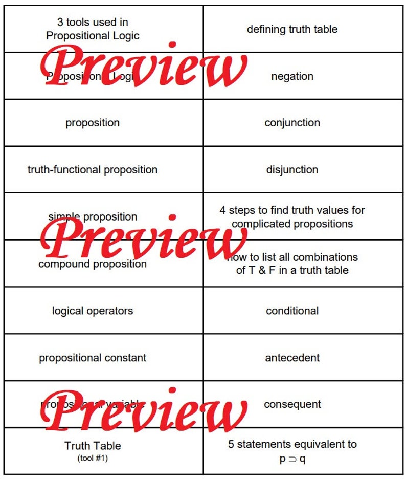 Intermediate Logic Terms & Vocabulary Flashcards Classical ...