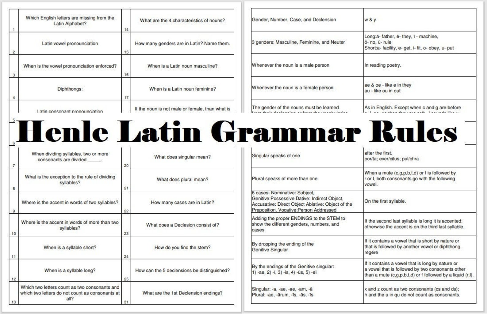 Henle Latin Grammar Rules Flashcards - Classical Conversations ...