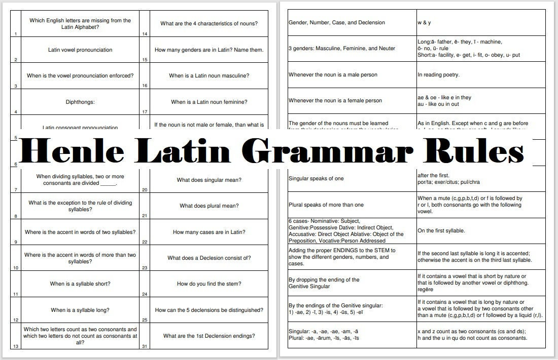 Henle Latin Grammar Rules Flashcards - Classical Conversations ...