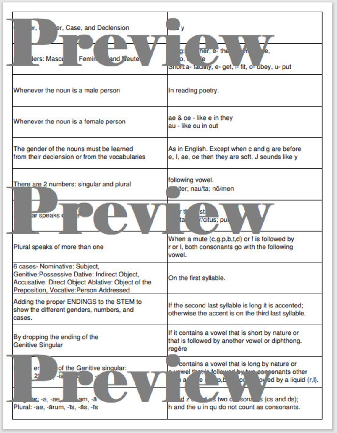 Henle Latin Grammar Rules Flashcards - Classical Conversations ...