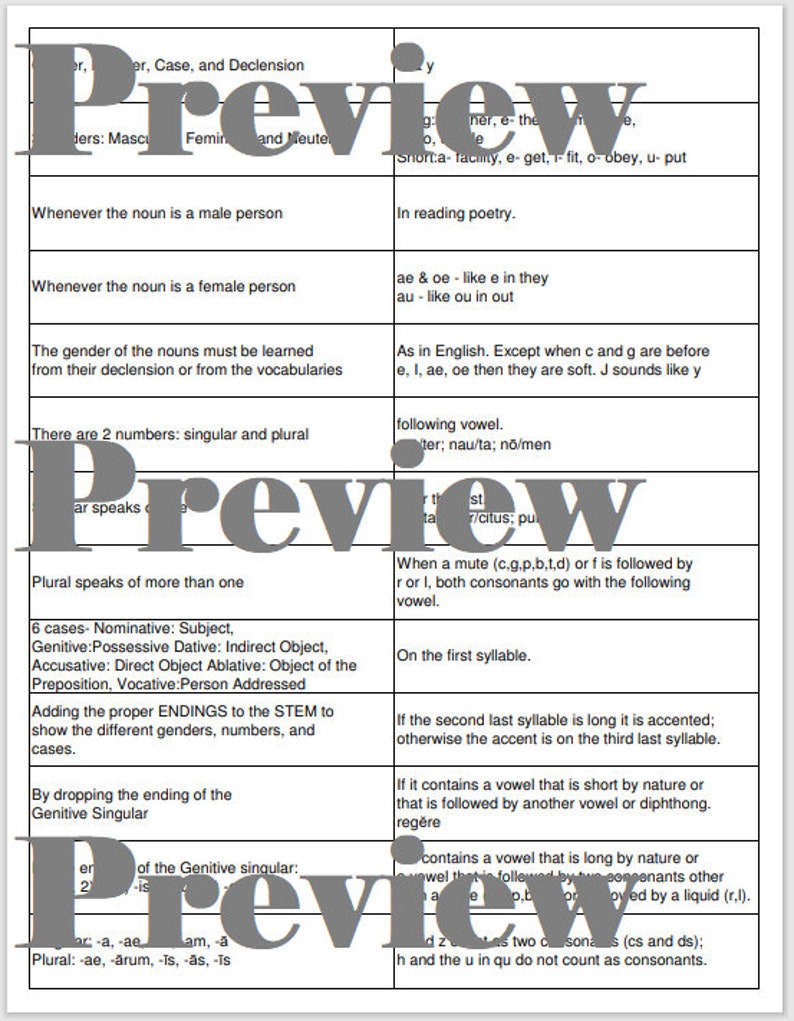 Henle Latin Grammar Rules Flashcards - Classical Conversations ...