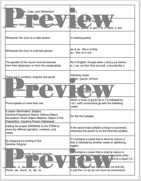 Henle Latin Grammar Rules Flashcards - Classical Conversations ...