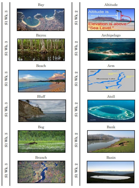 Challenge A Geography Terms Flashcards - Etsy