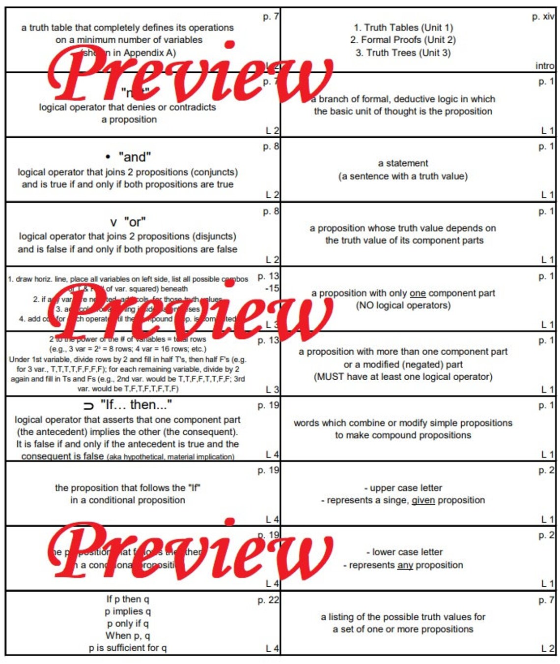 Intermediate Logic Terms & Vocabulary Flashcards Classical ...