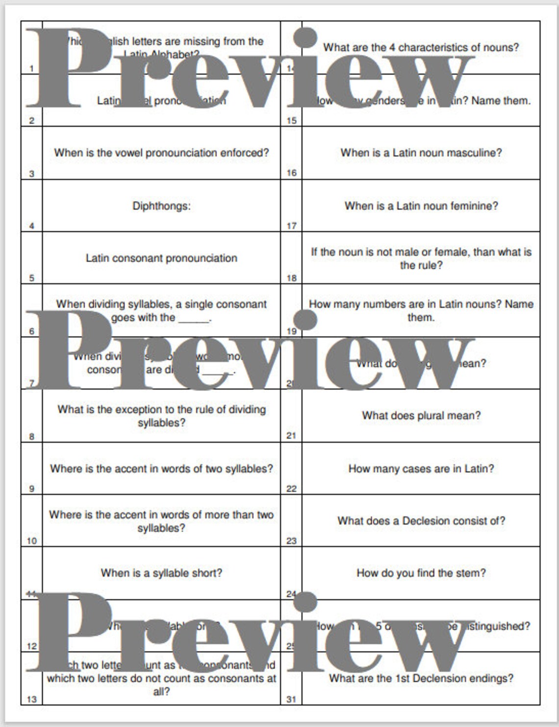 Henle Latin Grammar Rules Flashcards - Classical Conversations ...