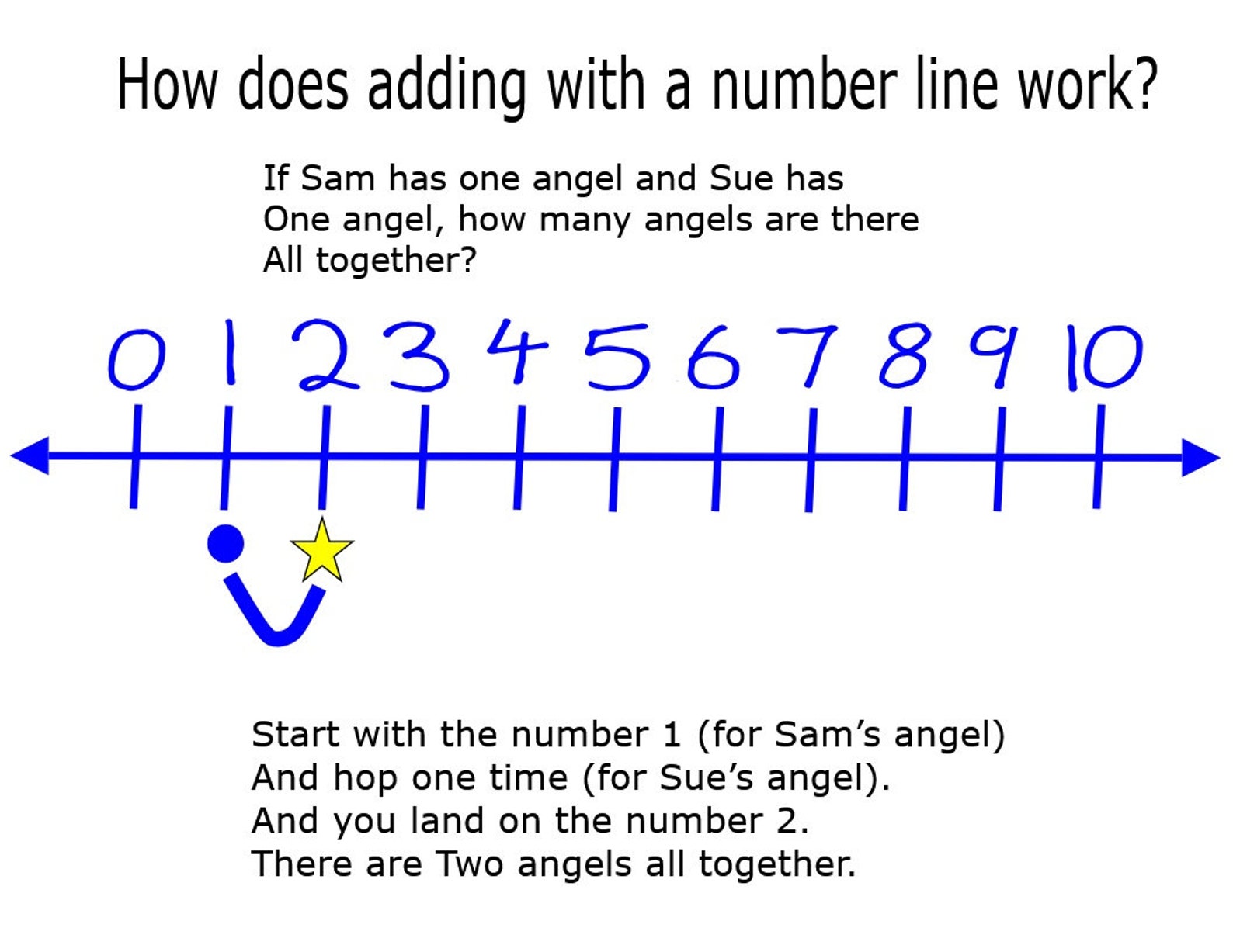 Look Momma, I Can Order My Numbers and Add One to Them - Etsy