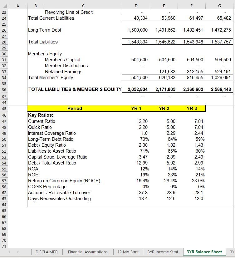 Business Plan Proforma Budget Forecast Spreadsheet With Balance Sheet ...