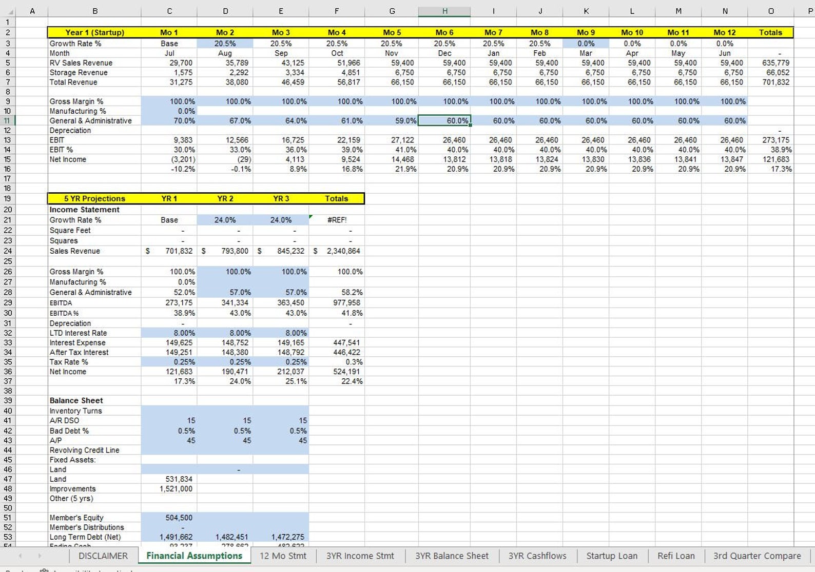 Business Plan Proforma Budget Forecast Spreadsheet With Balance Sheet ...