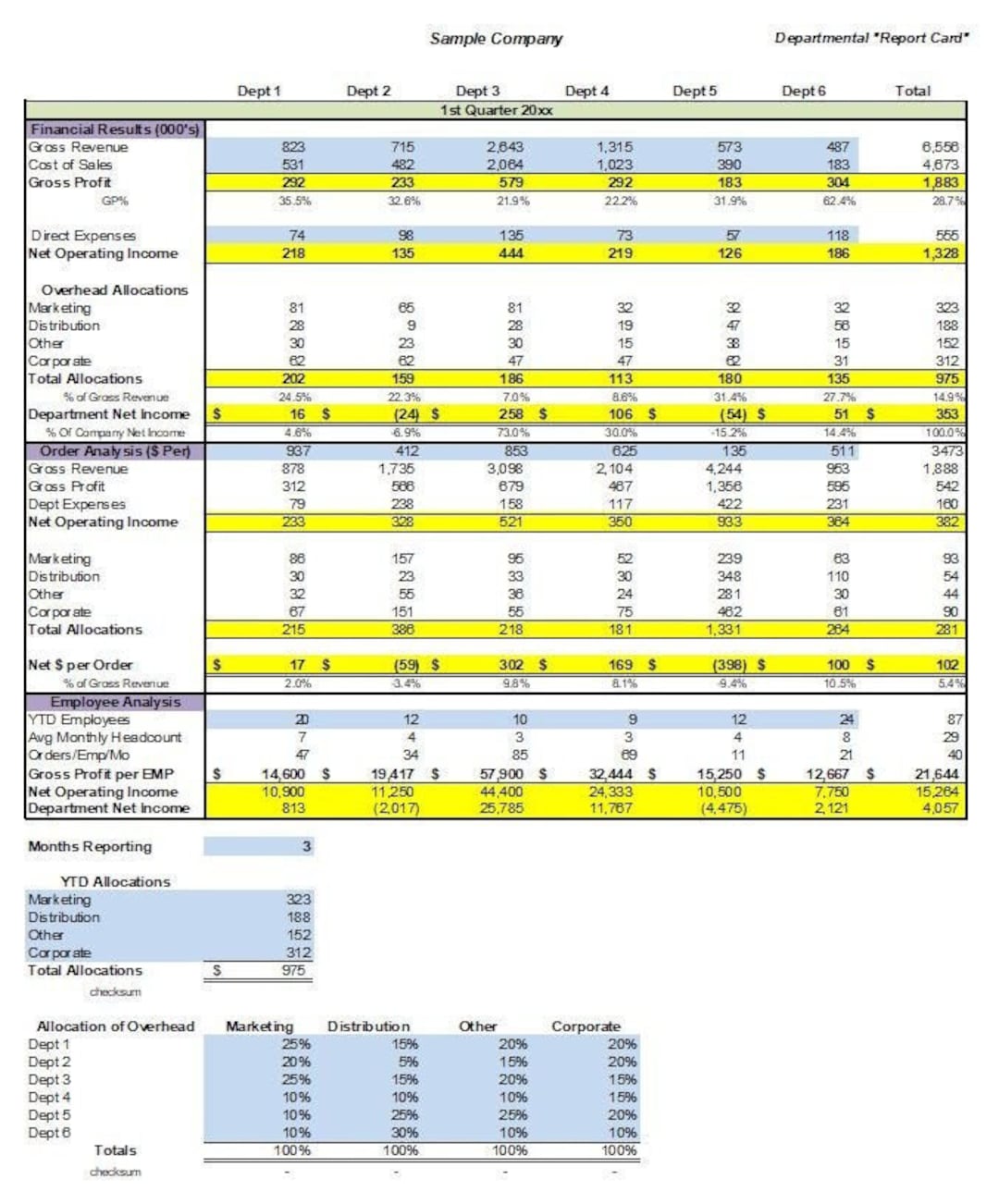 KPI Dashboard by Department or Division - Key Performance Indicator ...
