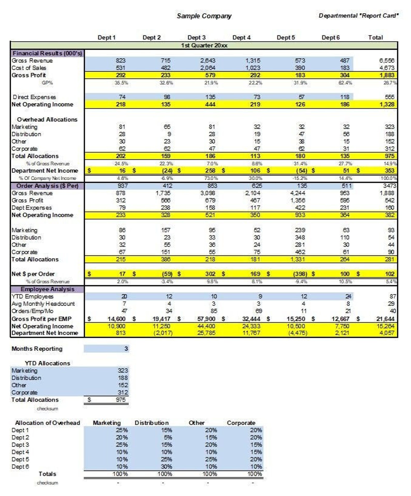 KPI Dashboard by Department or Division - Key Performance Indicator ...