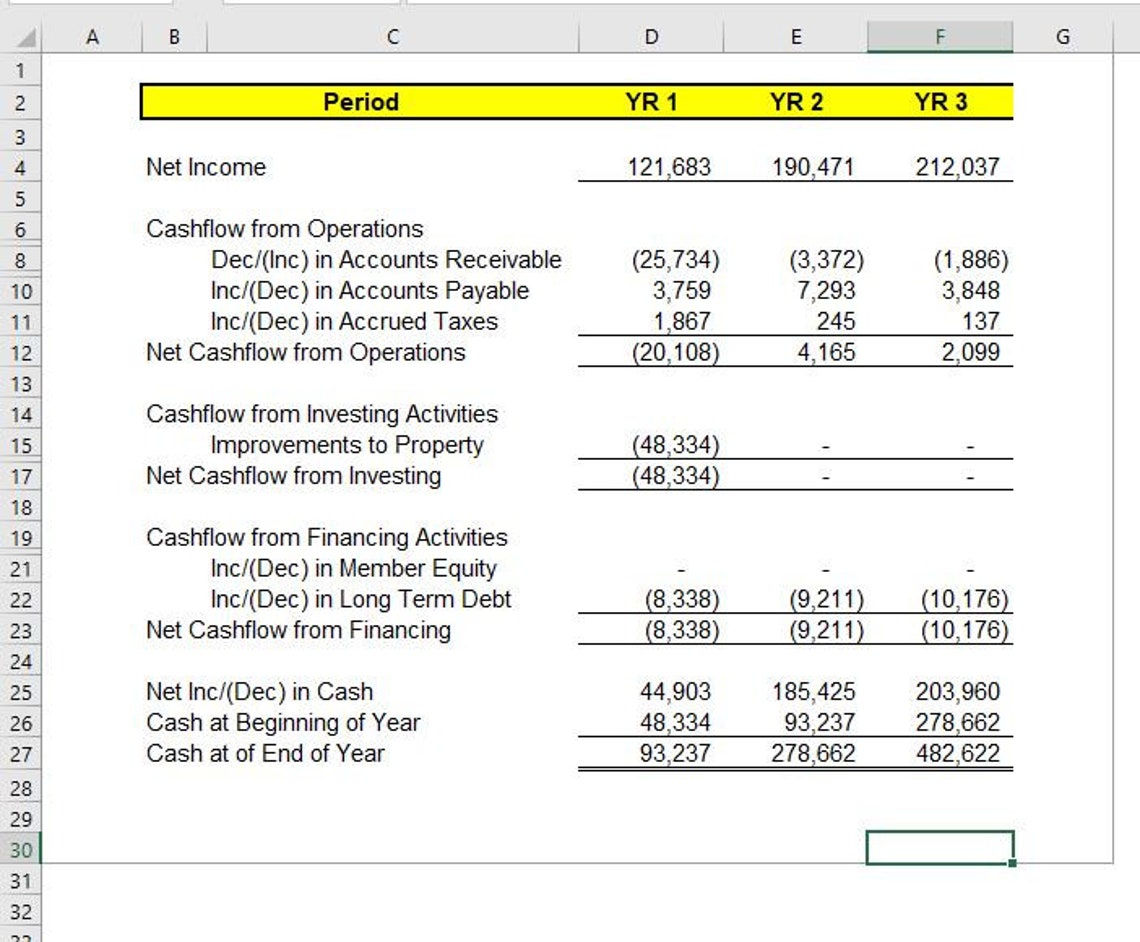 Business Plan Proforma Budget Forecast Spreadsheet With Balance Sheet ...