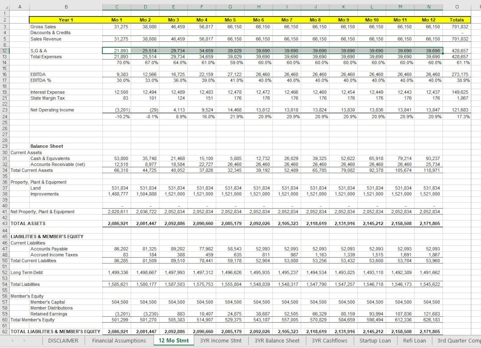 Business Plan Proforma Budget Forecast Spreadsheet With Balance Sheet ...