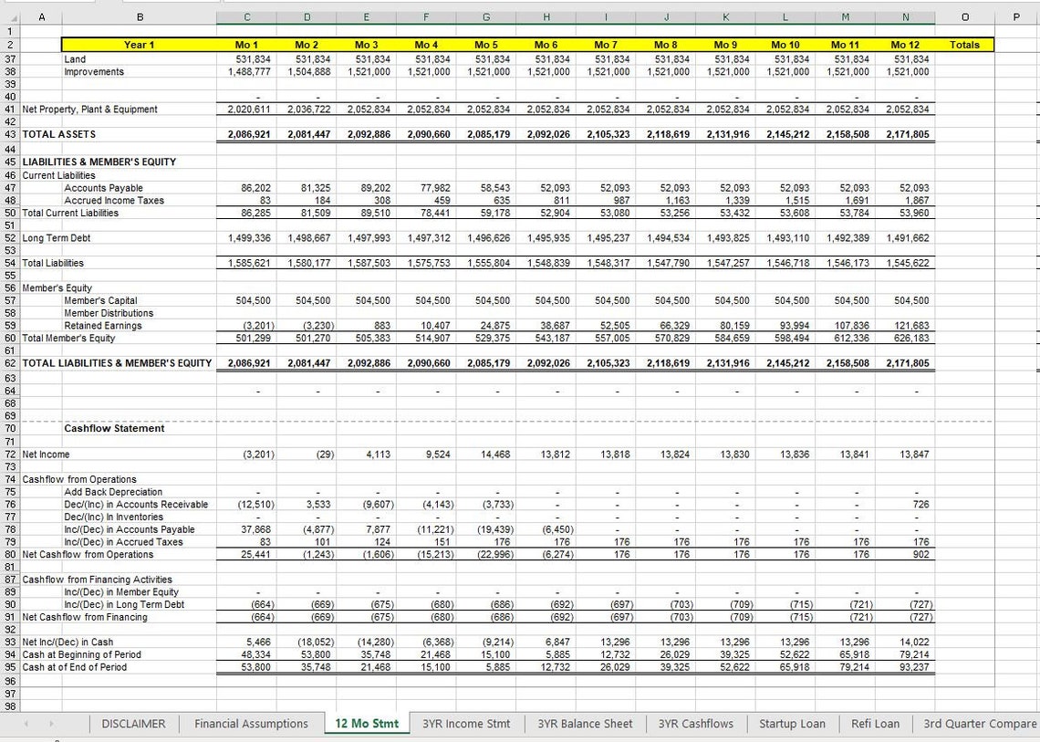 Business Plan Proforma Budget Forecast Spreadsheet With Balance Sheet ...