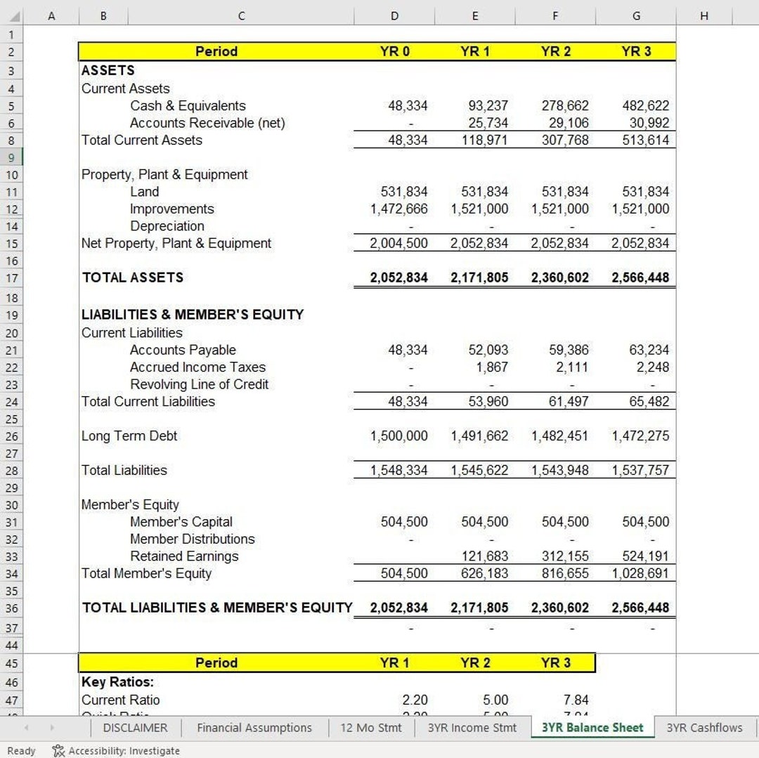 Business Plan Proforma Budget Forecast Spreadsheet With Balance Sheet ...