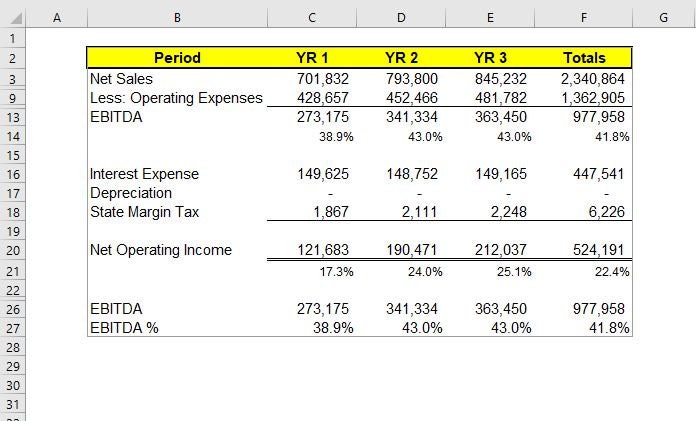 Business Plan Proforma Budget Forecast Spreadsheet With Balance Sheet ...