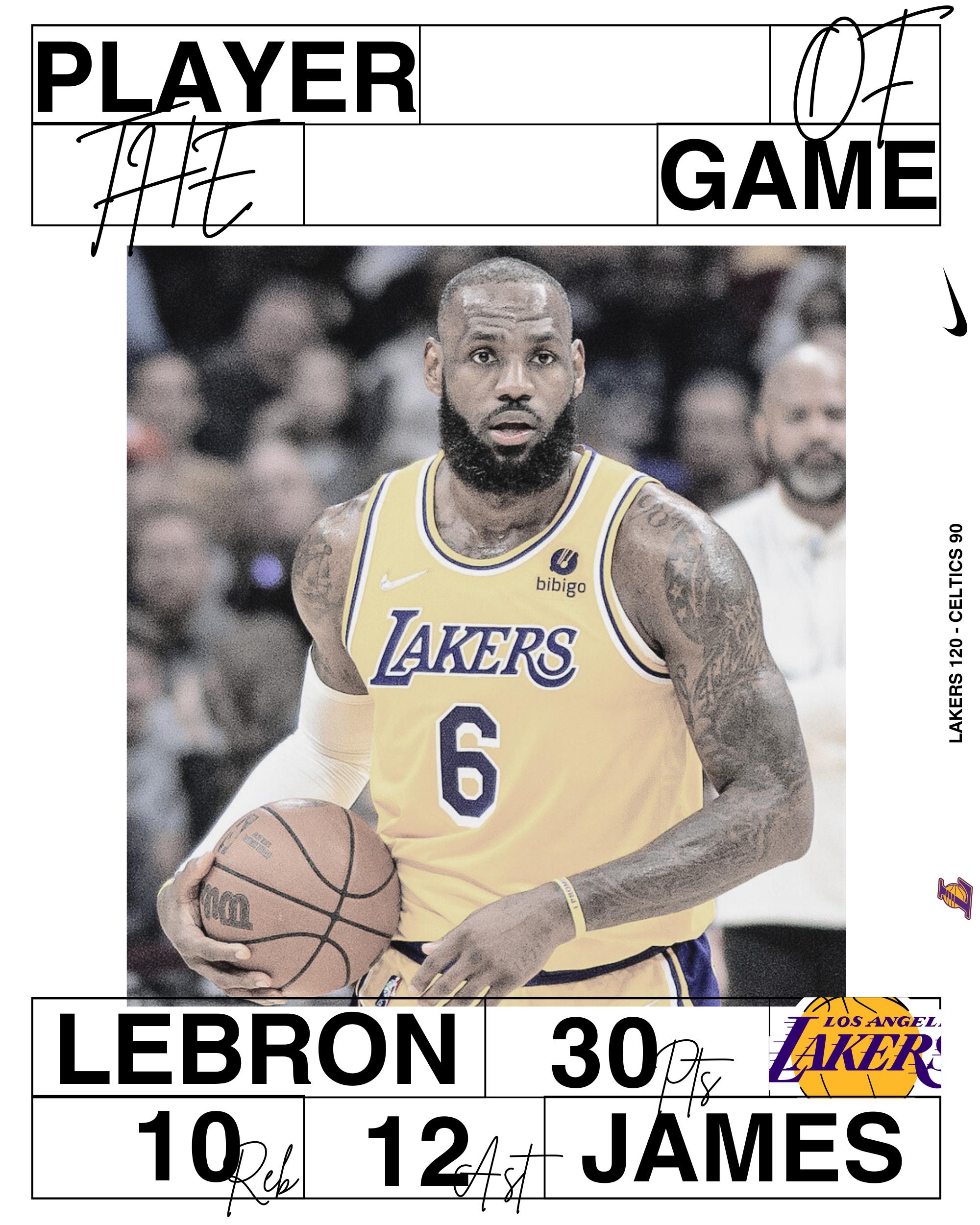 Sports Graphic Canva Template Pack – Editable Gameday & Player ...
