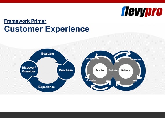 Business Framework: Customer Experience Frameworks | Etsy