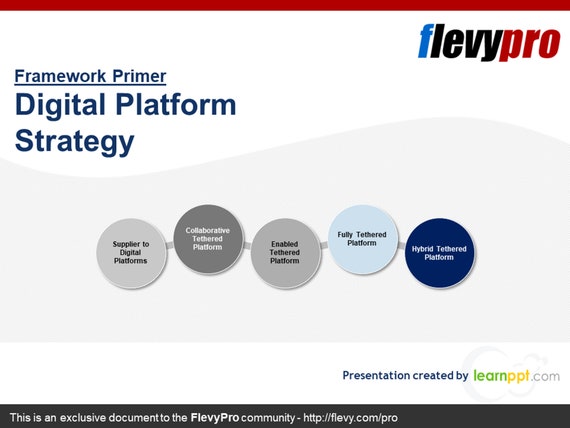 Business Framework: Digital Platform Strategy - Etsy
