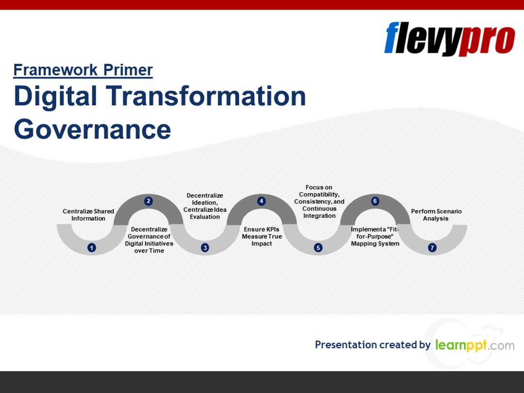 Estrutura Empresarial: Governança da Transformação Digital - Etsy Portugal