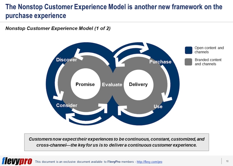 Business Framework: Customer Experience Frameworks - Etsy