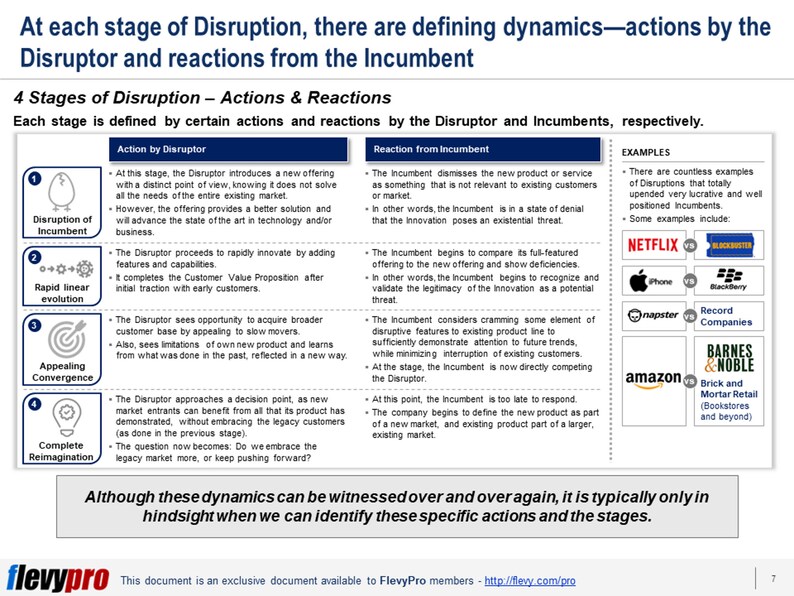 Business Framework: Stages of Disruption - Etsy