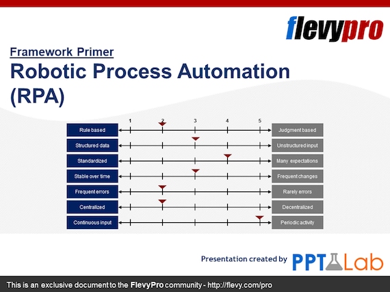 Business Framework: Robotic Process Automation RPA - Etsy