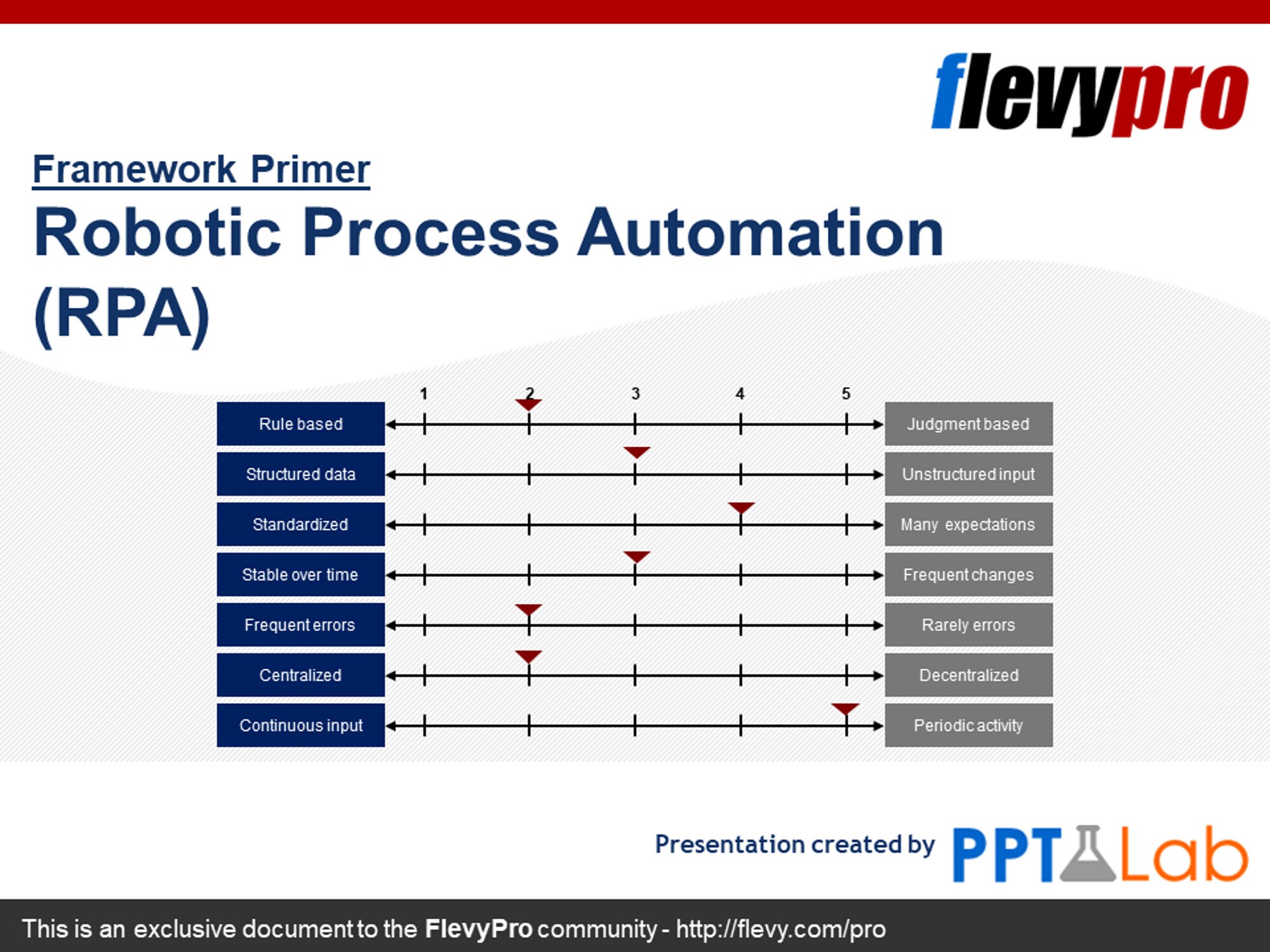 Business Framework: Robotic Process Automation (RPA) - Etsy