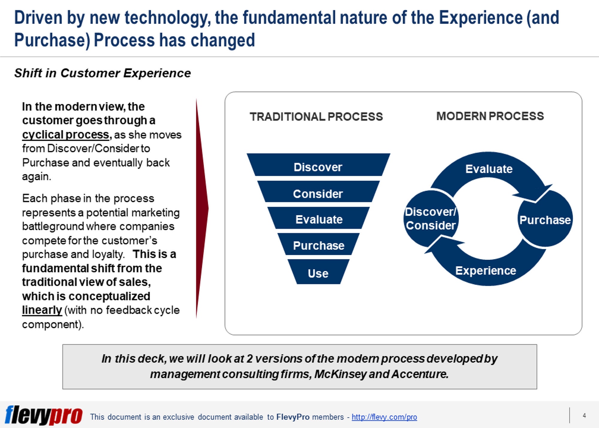 Business Framework: Customer Experience Frameworks - Etsy