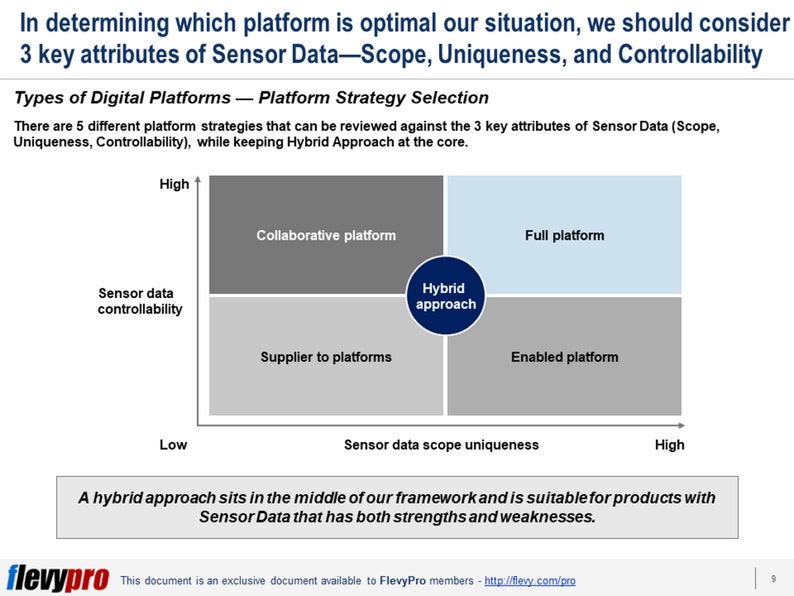 Business Framework: Digital Platform Strategy - Etsy