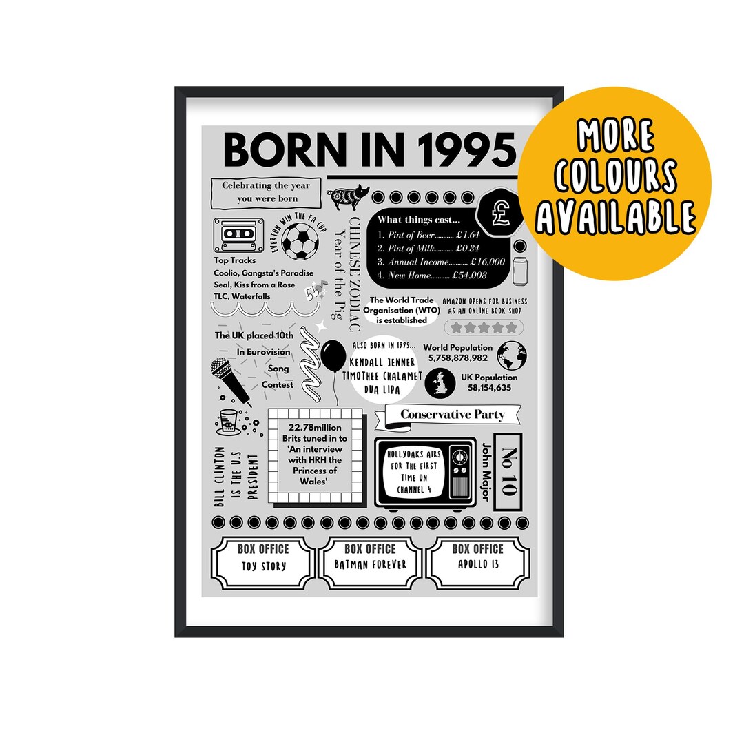 Born in 1995 Print, 30th Birthday Gift, Born in 1995 Poster, 30th ...