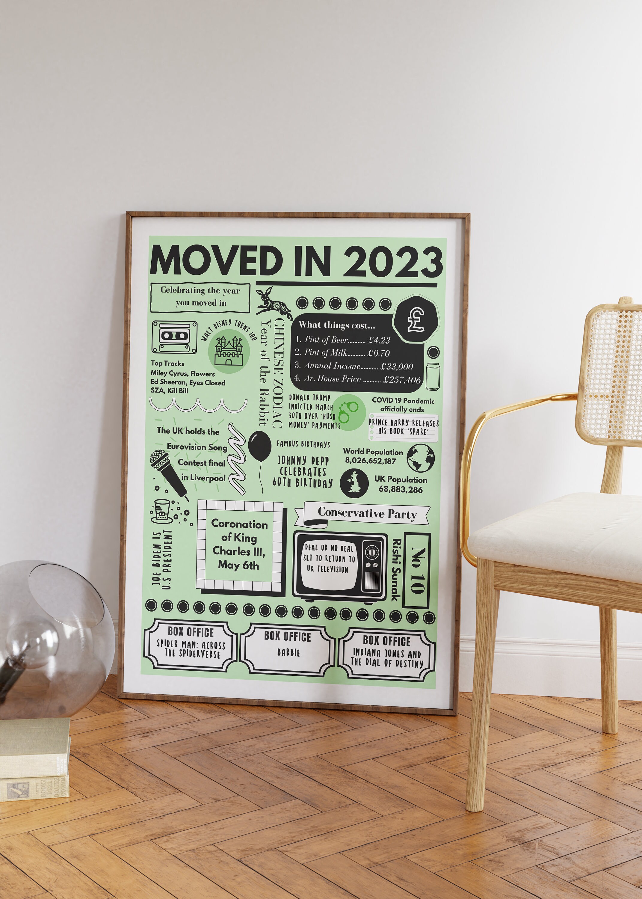 Moved in 2023 Print, New Home Gift, New Home Poster, New Home 2023 ...