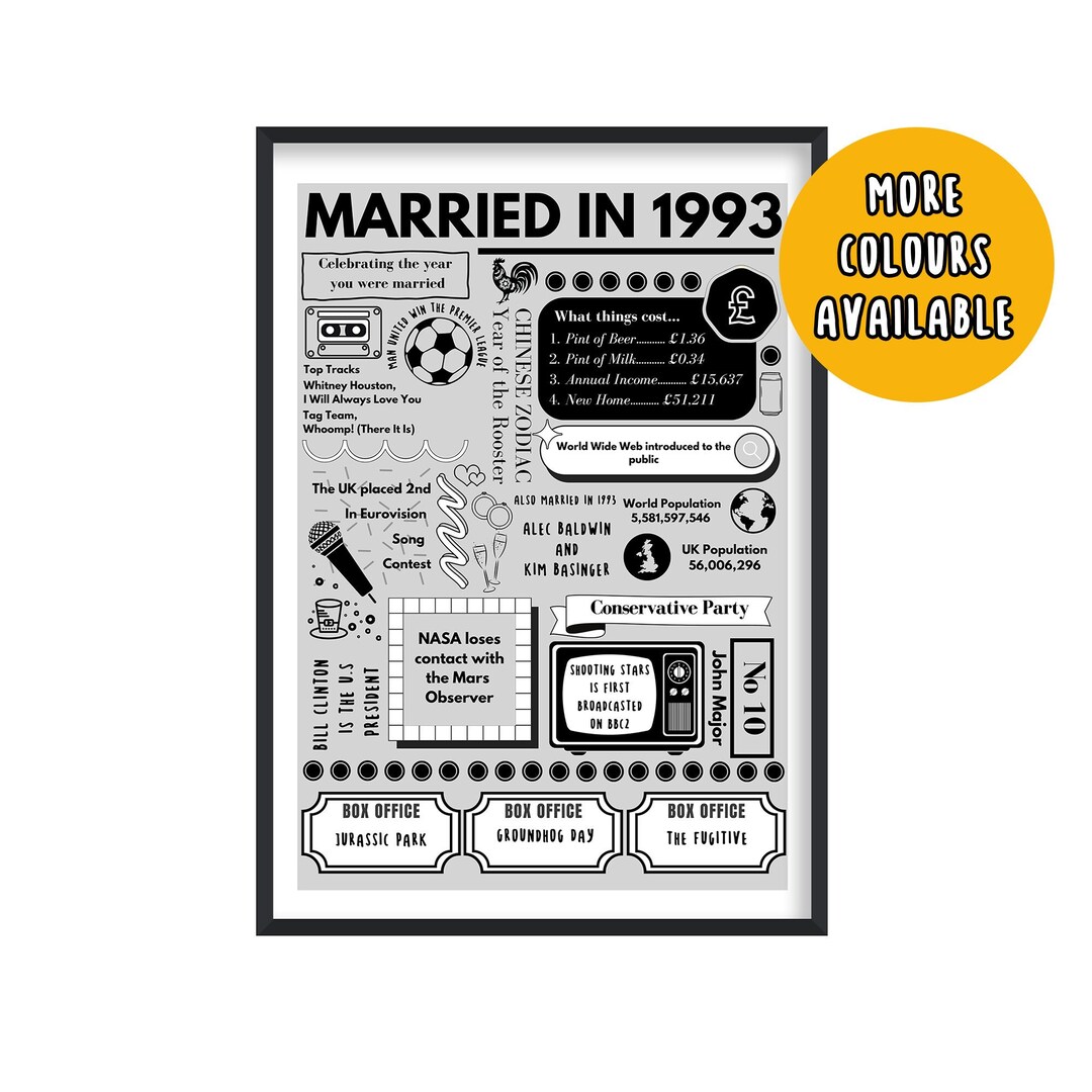 Married in 1993 Print, 32nd Wedding Anniversary Gift, Married in 1993 ...